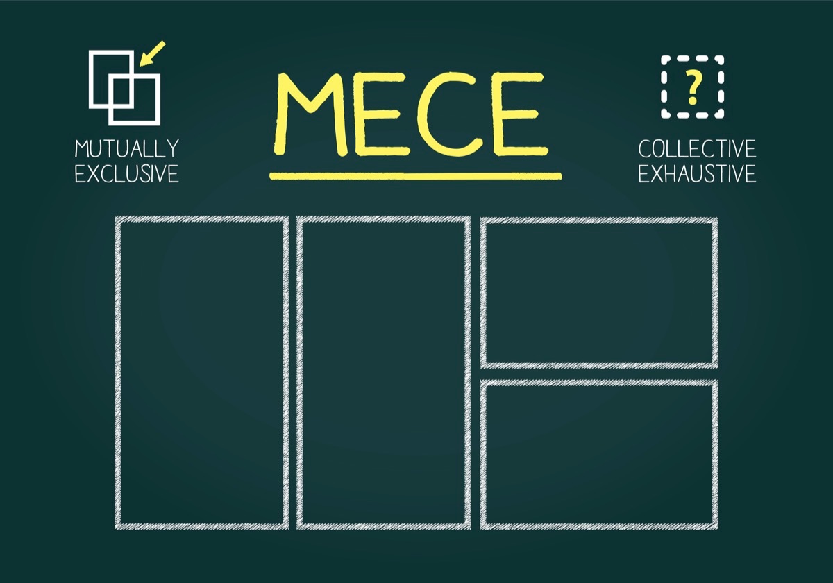 ビジネスに活用できるMECE(ミーシー）とは？使い方のポイントや事例などを解説！ | 資料JP